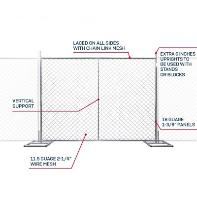 Temporary Fence Panels for Secure Perimeters